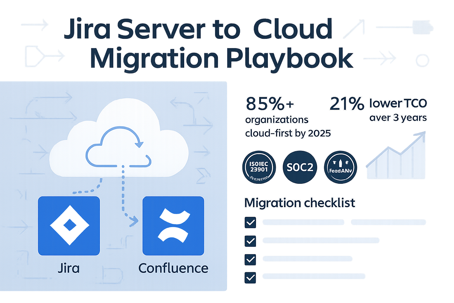 The Complete Jira Server to Jira Cloud Migration Playbook: Checklist ...